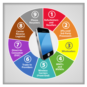 Unveiling the Back-End Ecosystem Part 6 - FutureDial